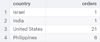 Exploring Tables And Columns In Redshift: A PG_TABLE_DEF Tutorial